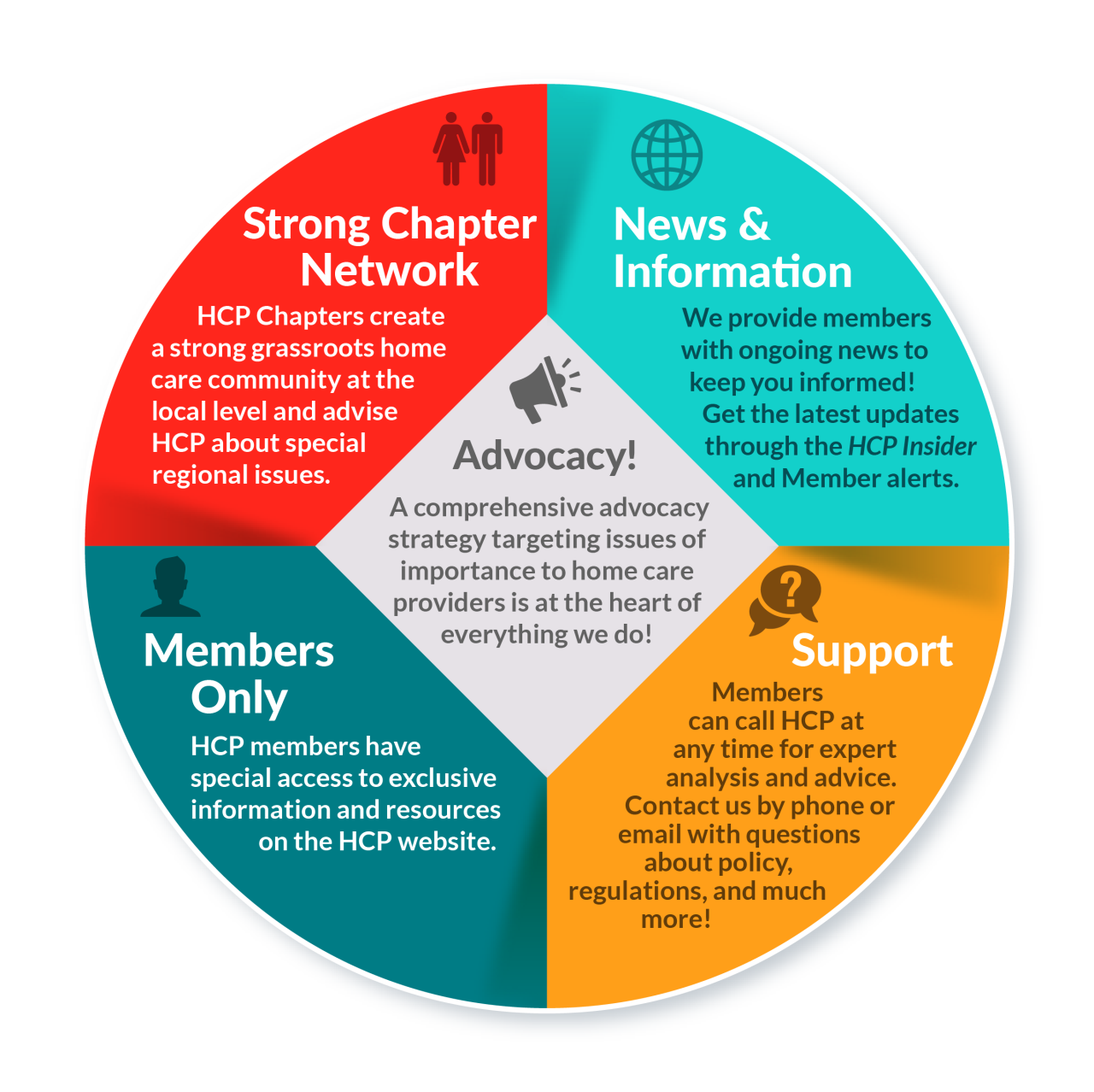 Why Join | NYS Health Care Providers